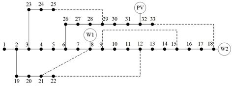 Imodbo For Optimal Dynamic Reconfiguration In Active Distribution Networks