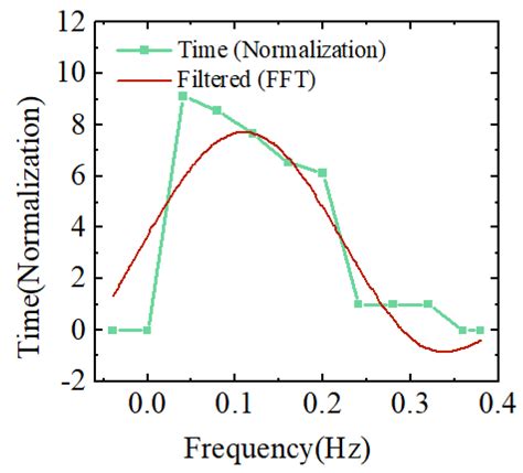 Joint Analysis And Morphological Characterization Of Hfswr Echo