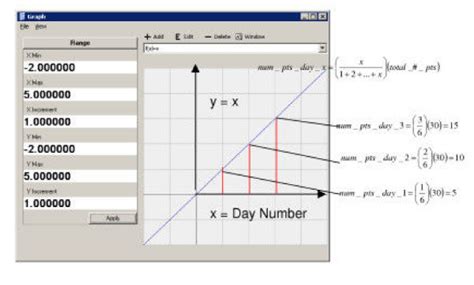 An Example Of The Linear Date Algorithm Estimation For Thirty Points
