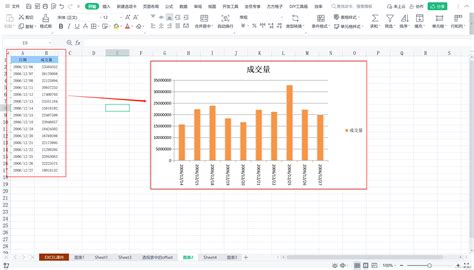 王佩丰excel24讲第21讲：经典excel动态图表实现原理王佩丰excel自动更新图表 Csdn博客
