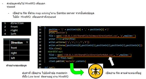 Class Project Lidar Bot For Maze Solving 3rd Group Human Computer Interface Laboratory