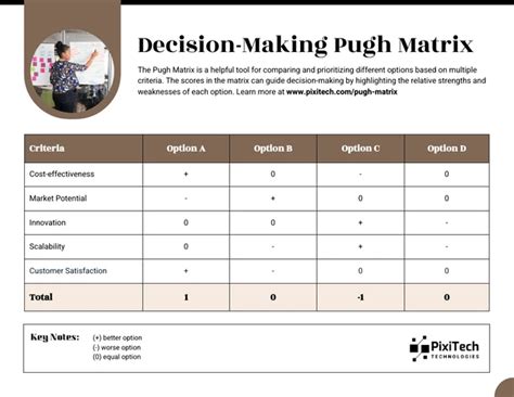 Pugh Chart Template