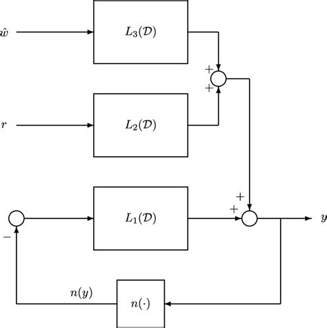 System Σ F Canonical Input Output Representation Of The Nonautonomous Download Scientific