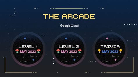 ☁️ Sri Kumar P ☁️ Sur Linkedin Arcade