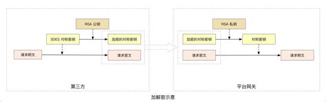 基于 Openresty 的接口网关设计openresty和haproxy配合使用 Csdn博客