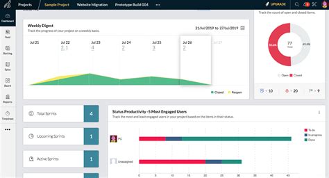 Zoho Sprints