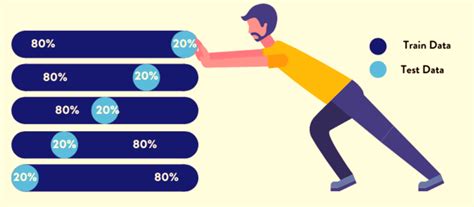 一文带您了解交叉验证cross Validation数据科学家必须掌握的7种交叉验证技术 知乎 一文带您了解交叉验证cross Validation数据科学家必须掌握的7种交叉验证技术 知乎