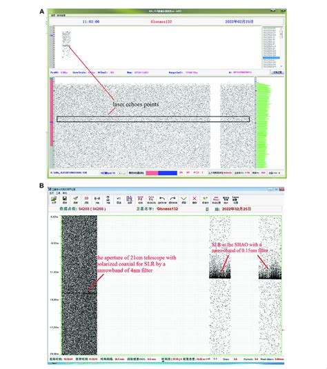 Real Time Measurement A And Data Processing Of The Glonass 132 Download Scientific Diagram
