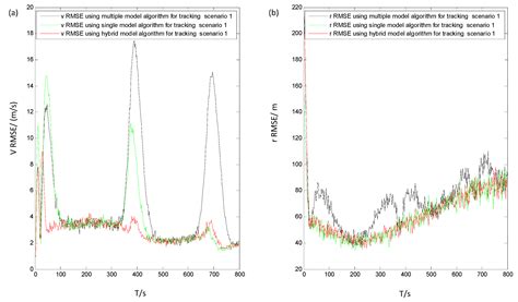 A Hybrid Model Algorithm For Hypersonic Glide Vehicle Maneuver Tracking Based On The Aerodynamic