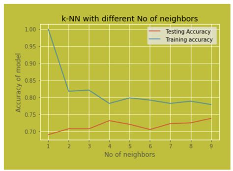 Data Science Tutorial A Practical Guide To Supervised Learning