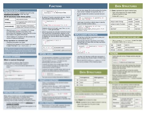 Solution Advanced R Programming Cheat Sheet Studypool