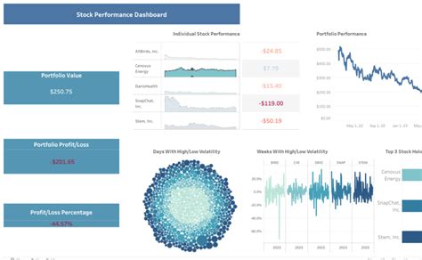 Mydashboard Anil Karnam