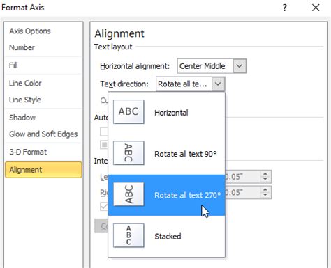 3 Ways To Make Excel Chart Horizontal Categories Fit Better Excel Dashboard Templates