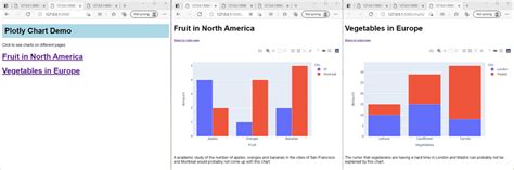 Realtime Data Visualization With Flask And Plotly