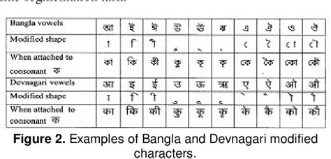 Figure 2 From Morphology Based Handwritten Line Segmentation Using