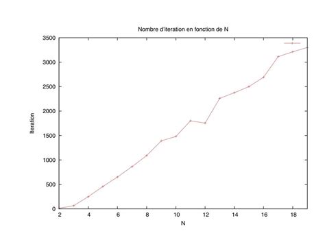 Méthode Gmres Nombre Ditération Et Cpu En Fonction De N Download Scientific Diagram