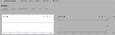 Monitor A Pods Container Resources In Gcp