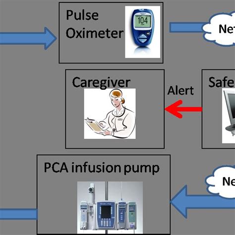 Overview Of The Closed Loop System Download Scientific Diagram