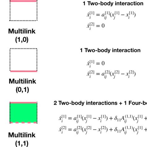 Schematic Representation Of The Hyper Diffusion On A Multiplex Network