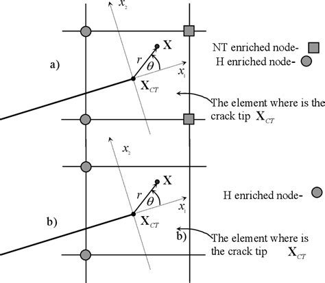 Elmer Fem Solver Semantic Scholar
