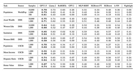 Geollm Extracting Geospatial Knowledge From Large Language Models