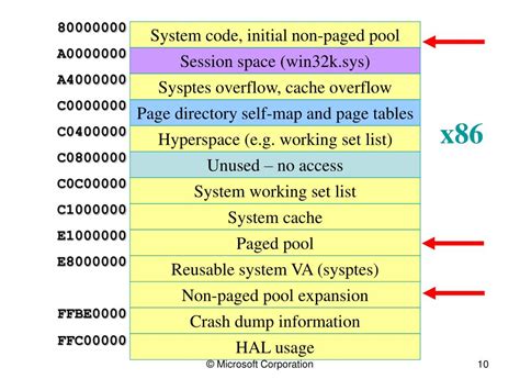 PPT Windows Kernel Internals Virtual Memory Manager PowerPoint Presentation ID