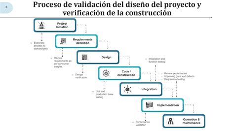 Las 10 Mejores Plantillas De Presentación De Verificación Y Validación