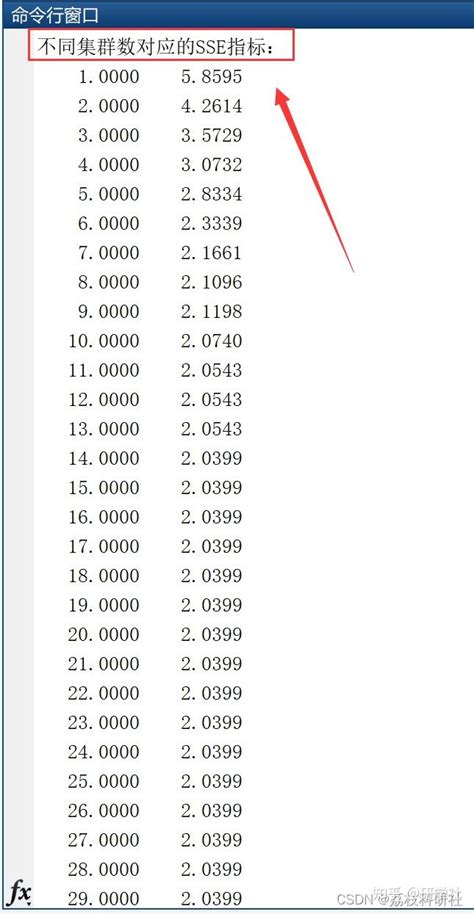 【集群划分】基于kmeans的电压调节的集群划分【ieee33节点】 知乎