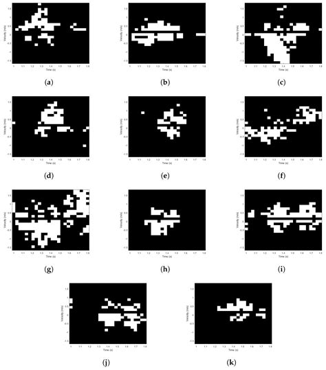 Fall Detection Based On Continuous Wave Radar Sensor Using Binarized