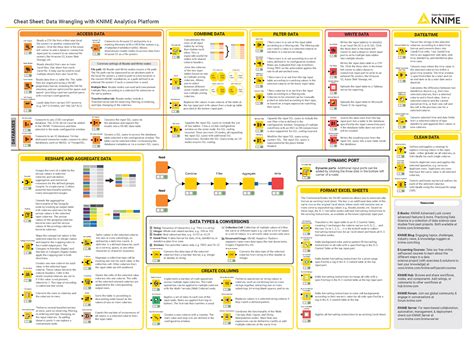 Knime Partner Schweiz Consulting Onsite Training Deployment