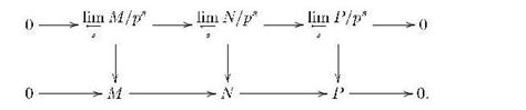 Syntax Latex Code Diagram TeX LaTeX Stack Exchange