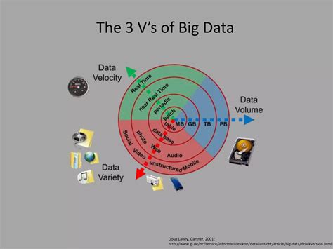 Intro To Big Data Session Aamc Greatgrand Meeting 2014 Ppt