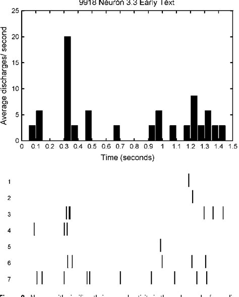 Figure 1 From The Roles Of Human Lateral Temporal Cortical Neuronal