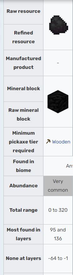 Feature Stone Ore Deepslate Ore Conversion For Coal · Issue