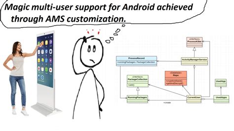 Mastering Activitymanagerservice Unlocking The Hidden Potential Of Android For Advanced