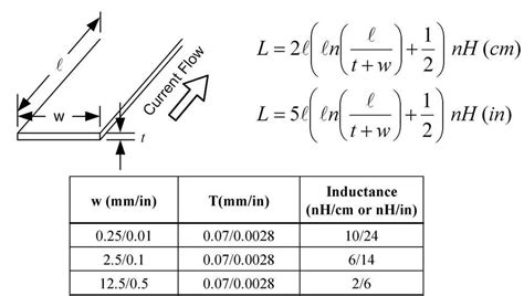 ☑ Inductance Calculator Pcb Trace