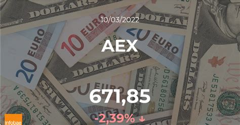 En El Cierre De Los Mercados Aex Se Ubica En Terreno Negativo Este 10