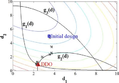 Color Online Shapes Of Objective Constraint Functions And Traces Of