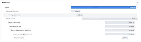 Graphql Operation Tracing With Hasura Ddn