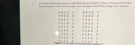Solved A Boolean Function Described In A Truth Table Shown