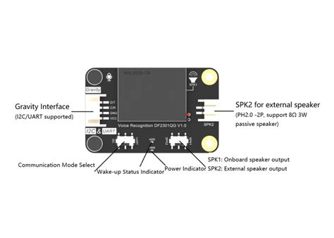 Módulo Reconocimiento De Voz Offline Compatible Con Arduino Y Micro