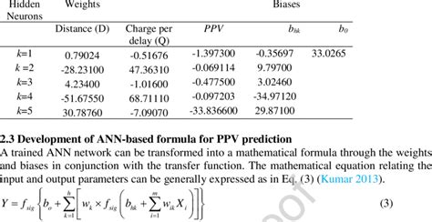 Weights And Biases Obtained From Ann Simulation Download Scientific