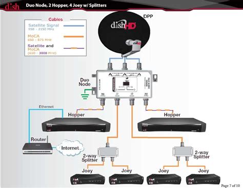 How To Set Up Dish Hopper With Wiring Diagram
