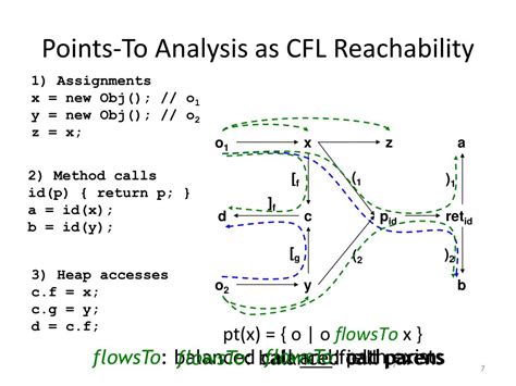 Ppt Refinement Based Context Sensitive Points To Analysis For Java