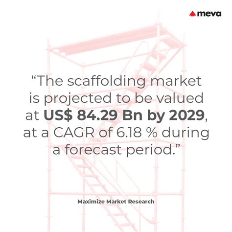 Industryinsight Scaffolding Mevascaff Mevashore100 Meva Formwork Systems Asia Pacific
