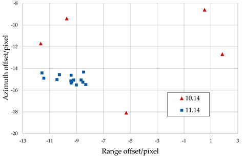 Remote Sensing Free Full Text Preliminary Evaluation Of Geometric Positioning Accuracy Of C