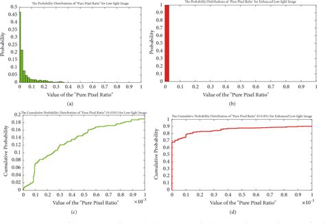Figure 1 From A Low Light Image Enhancement Method Based On Image Degradation Model And Pure