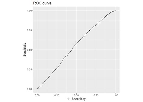 17 Roc Analysis Data Analysis With R