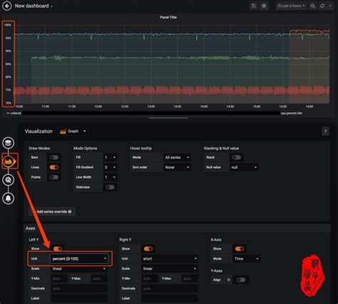 grafana and graphite and collectd：监控系统 williams guozi 博客园