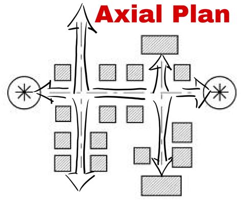 Stunning Axial Plan Configuration